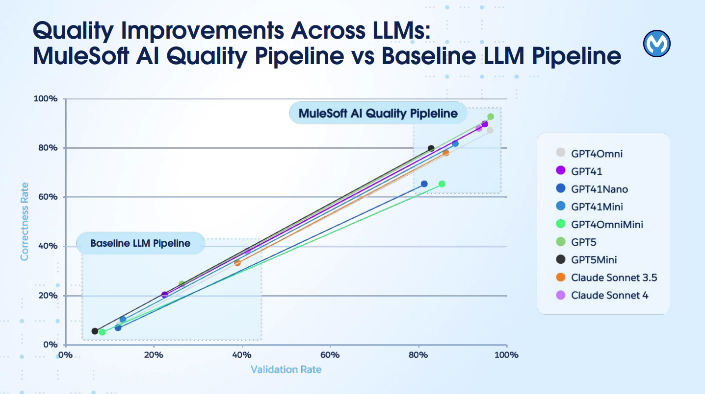 Get Started With MuleSoft Vibes | MuleSoft Blog